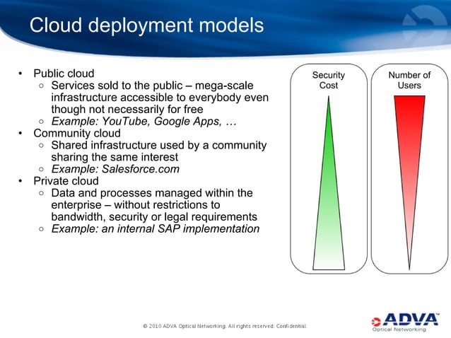 Adva Cloud Computing Final | PPT | Cloud Computing | Internet