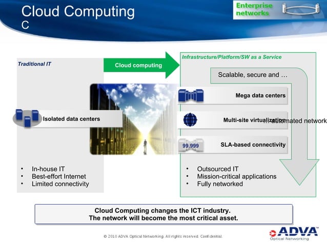 Adva Cloud Computing Final | PPT | Cloud Computing | Internet
