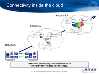 Adva Cloud Computing Final | PPT | Cloud Computing | Internet