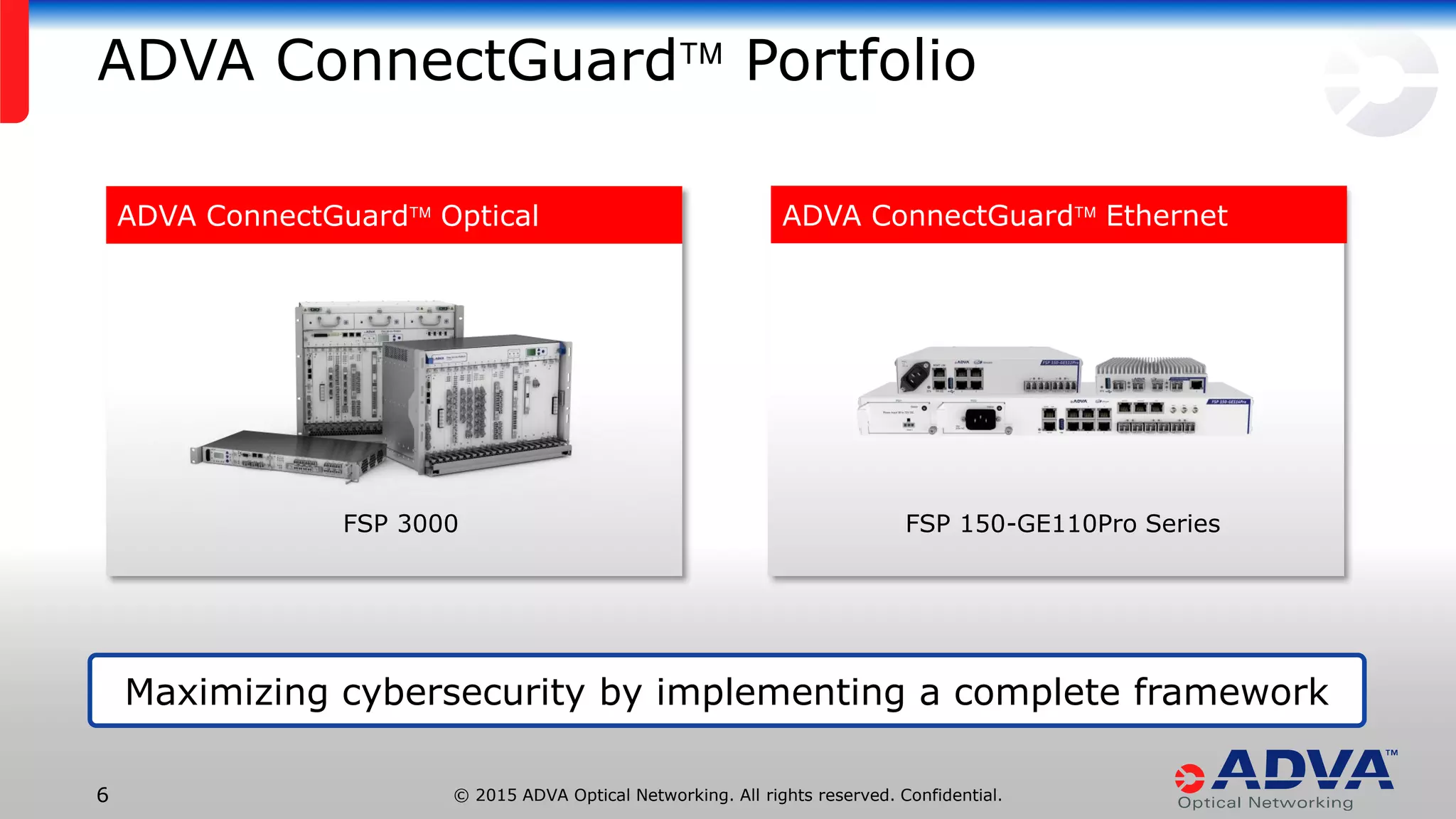 ADVA ConnectGuard™ | PDF