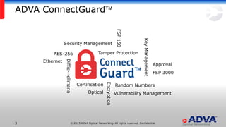 ADVA ConnectGuard™ | PDF