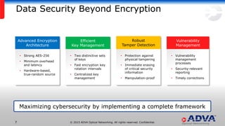 ADVA ConnectGuard™ | PDF