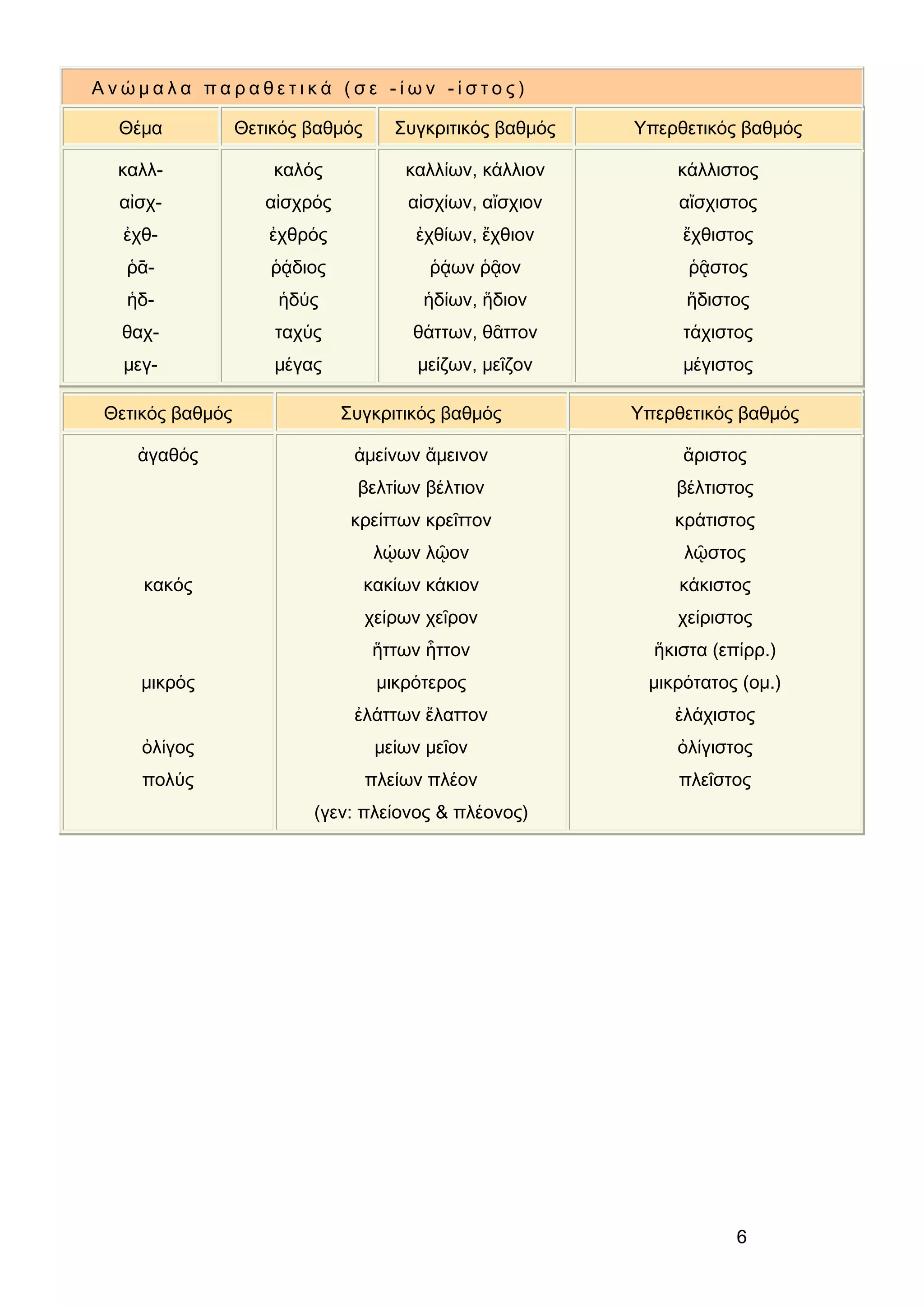 Adv & Adj Comp | PDF