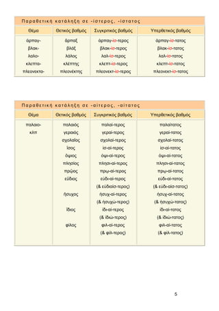 Adv & Adj Comp | PDF