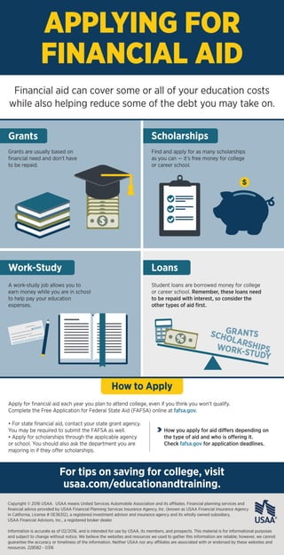 Apply for Financial Aid Infographic | USAA | PDF | Financial Assistance | Personal Finance