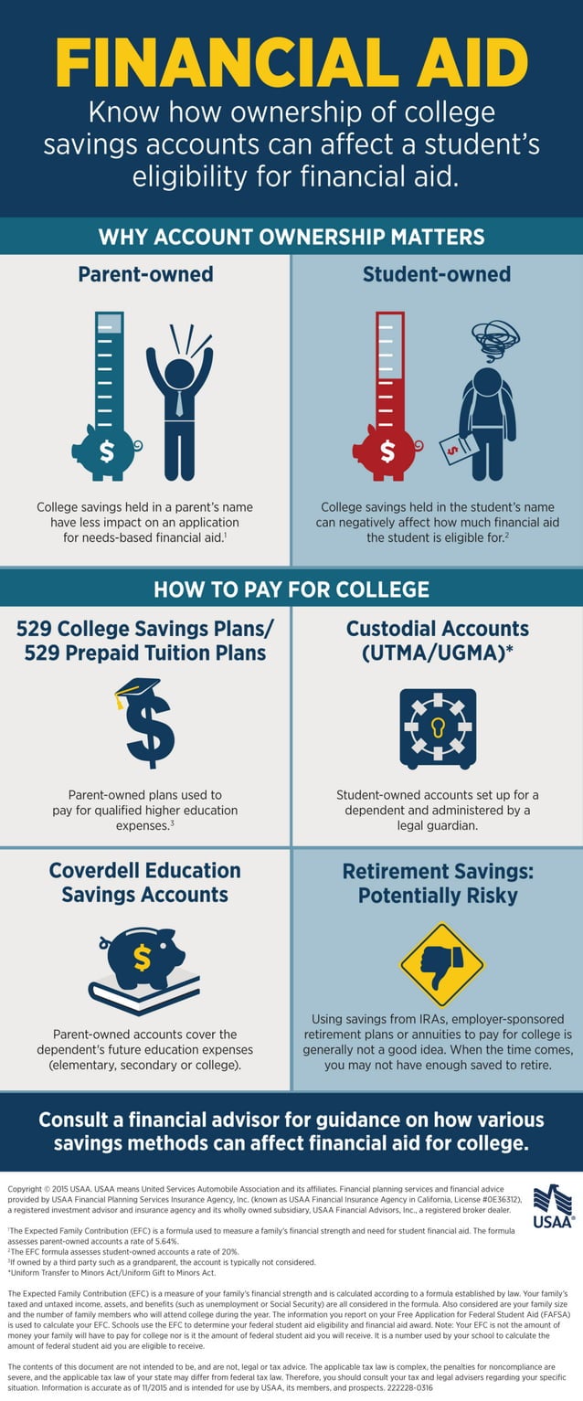 Financial Aid Infographic | USAA | PDF