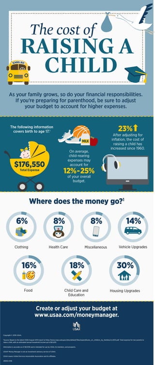 The Cost of Raising a Child | PDF