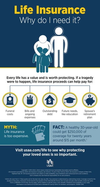 Life Insurance Infographics