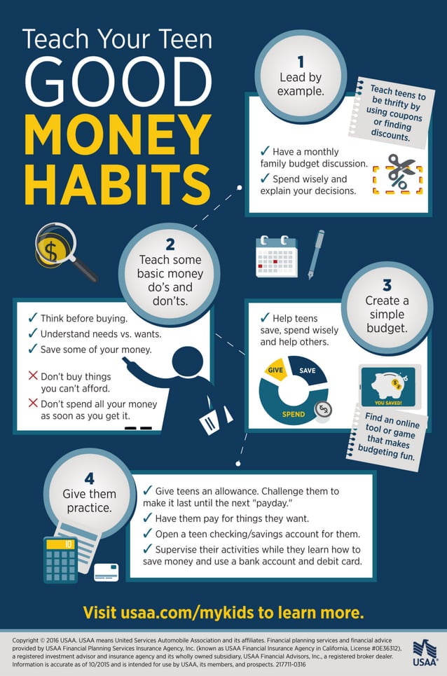 Budgeting for Teens Inforgraphic | USAA | PDF