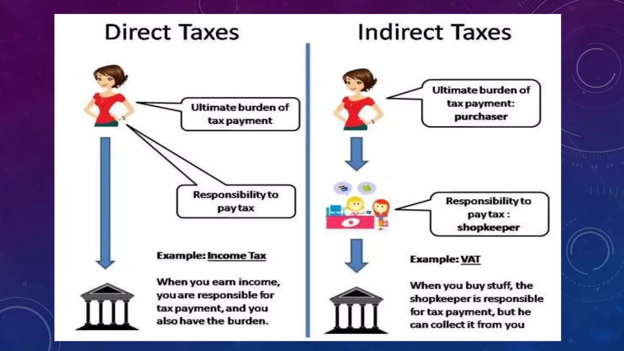 Ad valorem and specific tax | PPTX