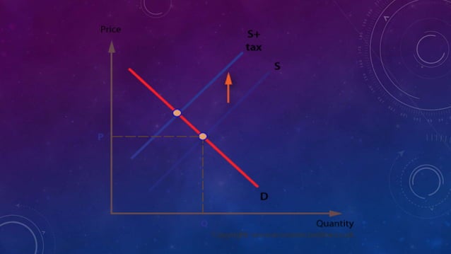 Ad Valorem And Specific Tax Pptx