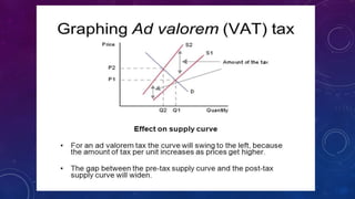 Ad valorem and specific tax | PPTX
