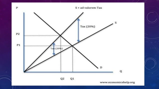 Ad valorem and specific tax | PPTX
