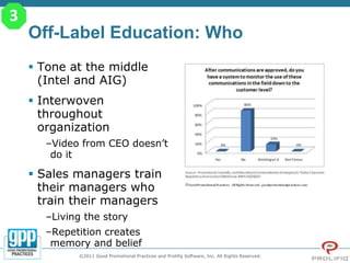 Preventing Off-label Sales Promotion | PPT