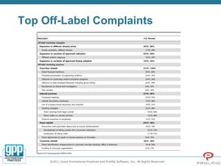 Preventing Off-label Sales Promotion | PPT
