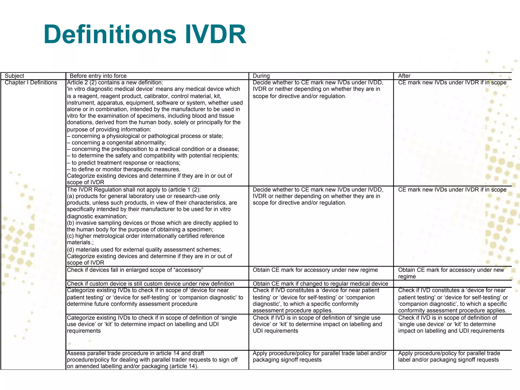 Advamed MDR IVDR update | PPTX