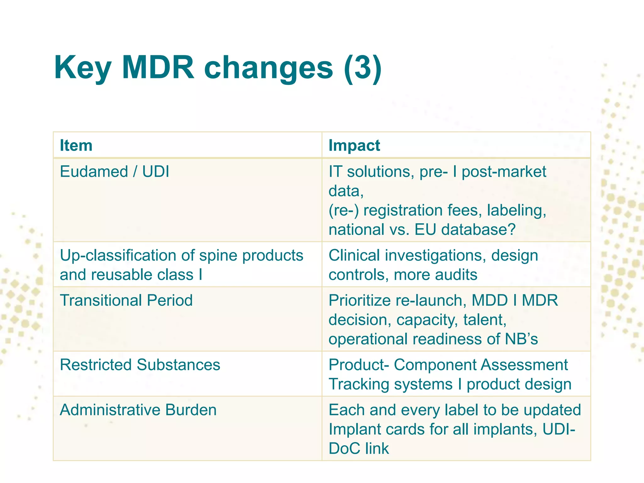 Advamed MDR IVDR update | PPTX