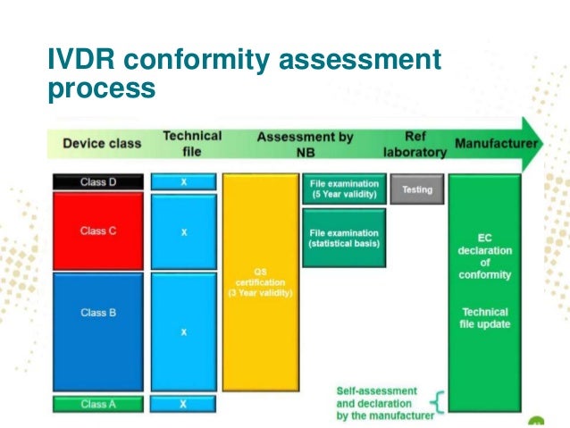 Advamed MDR IVDR update