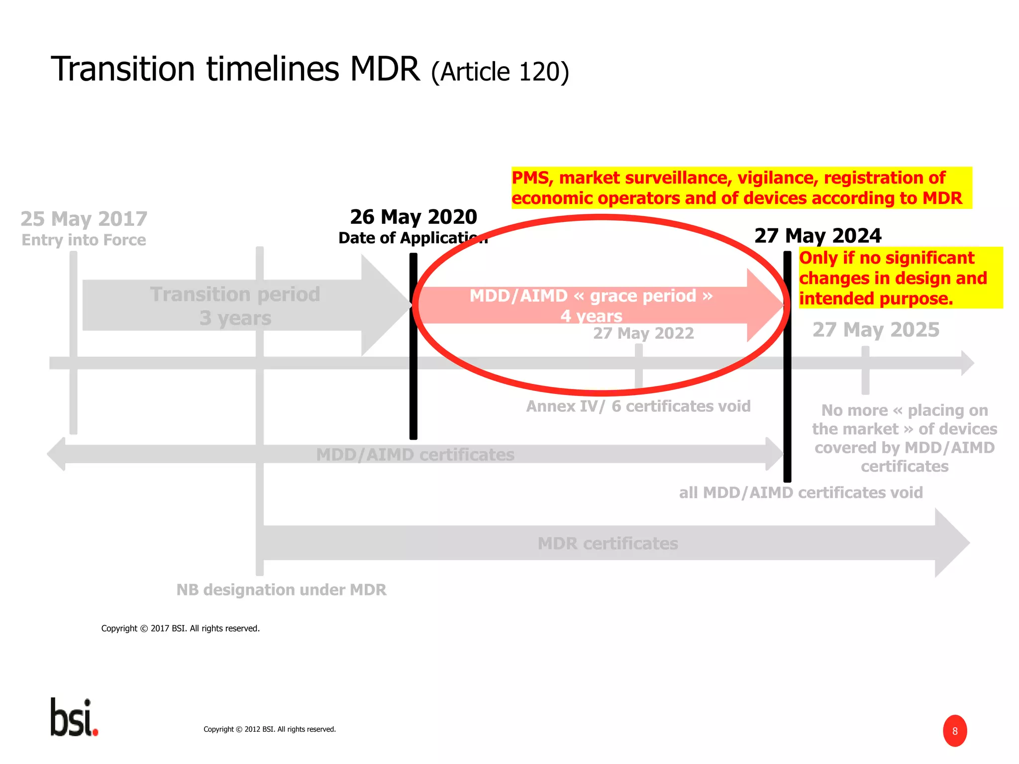 Advamed EU MDR and IVDR panel presentation | PPTX