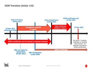Advamed EU MDR and IVDR panel presentation | PPTX