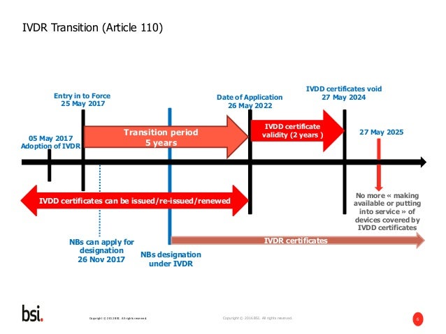Advamed EU MDR and IVDR panel presentation
