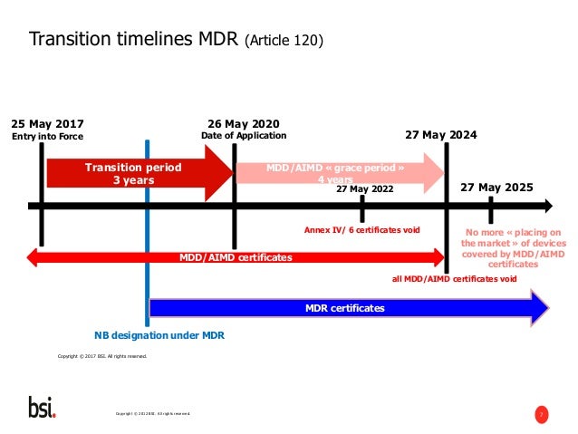 Advamed EU MDR and IVDR panel presentation
