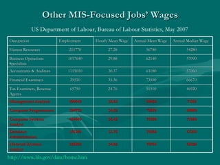Advantages And Benefits Of MIS In Your Career | PPT