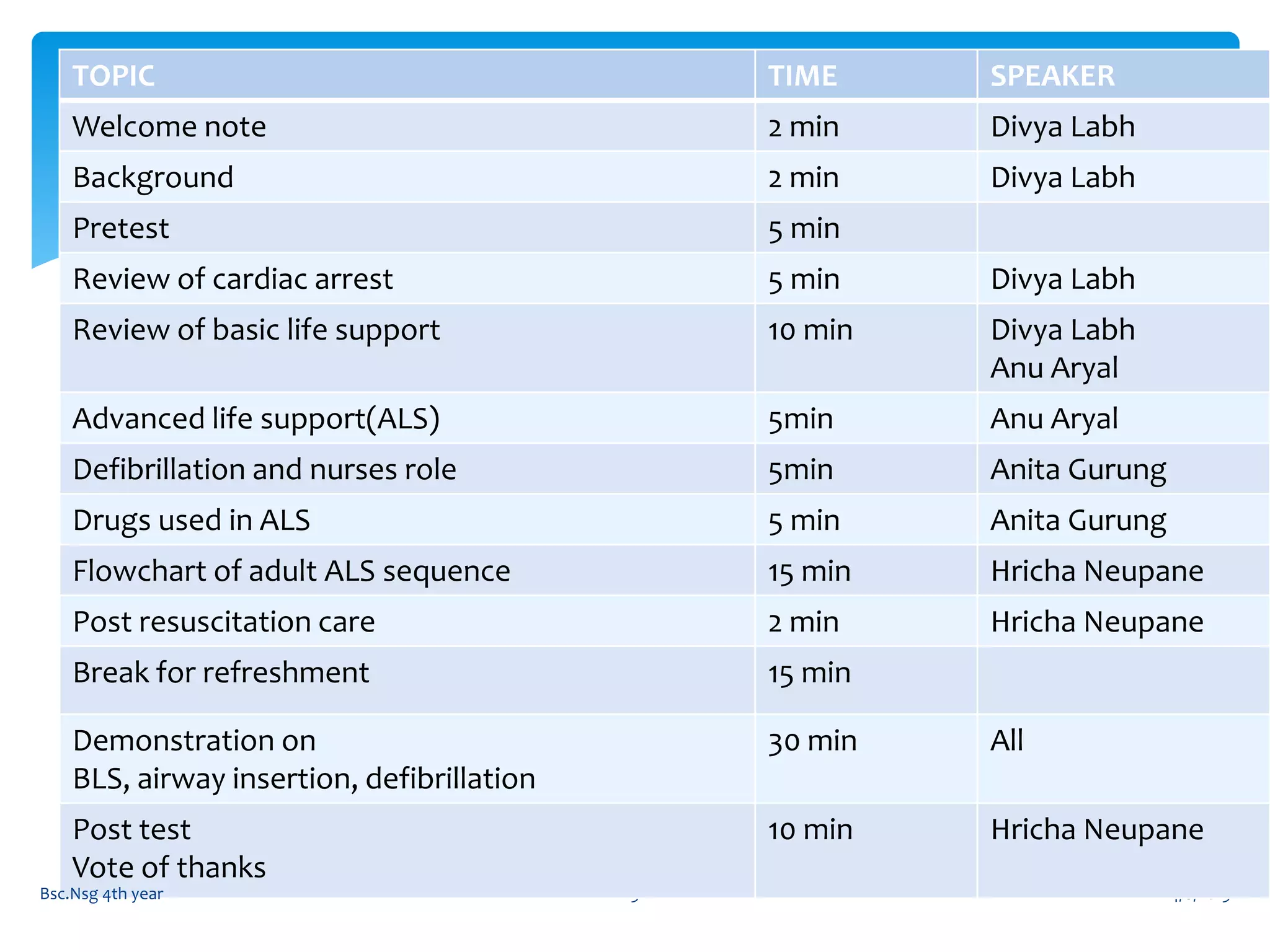 Advancd life support inservice | PPTX