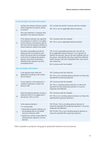 Advance decisions to refuse treatment | PDF