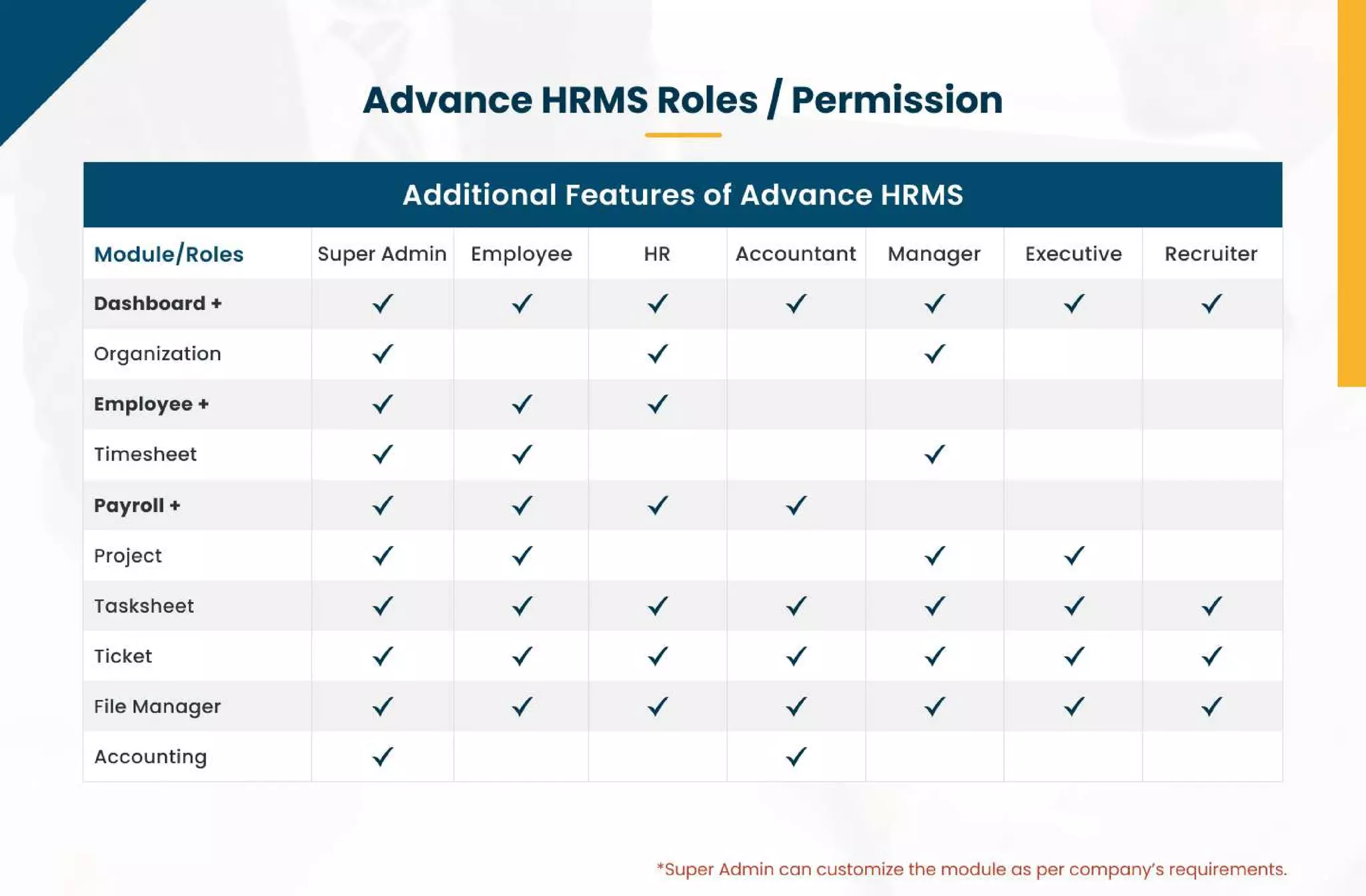 HRMS: Human Resource Management System - Panoramic Infotech | PDF