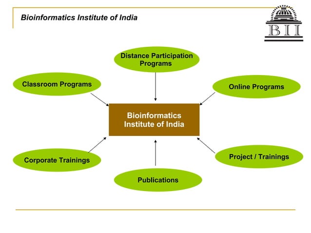 Advance Program In Bioinformatics | PPT