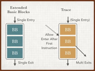 Trace Scheduling | PDF
