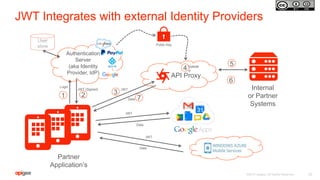 Advanced Security Extensions in Apigee Edge: JWT, JWE, JWS | PPT