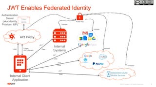 Advanced Security Extensions in Apigee Edge: JWT, JWE, JWS | PPT