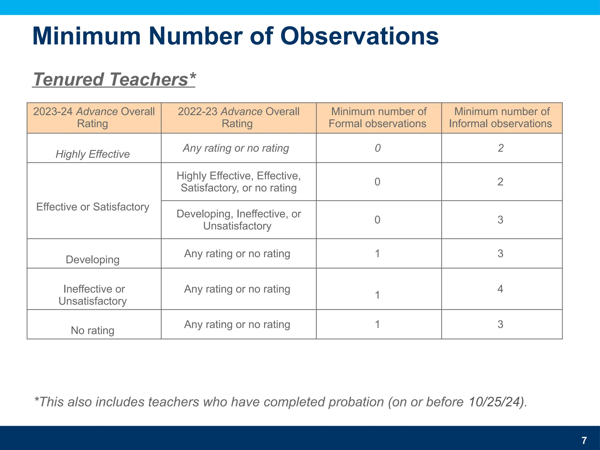 advance-training-deck new fall 2023 upda | PPTX