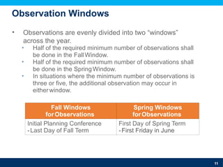 advance-training-deck new fall 2023 upda | PPTX