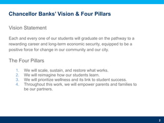 advance-training-deck new fall 2023 upda | PPTX