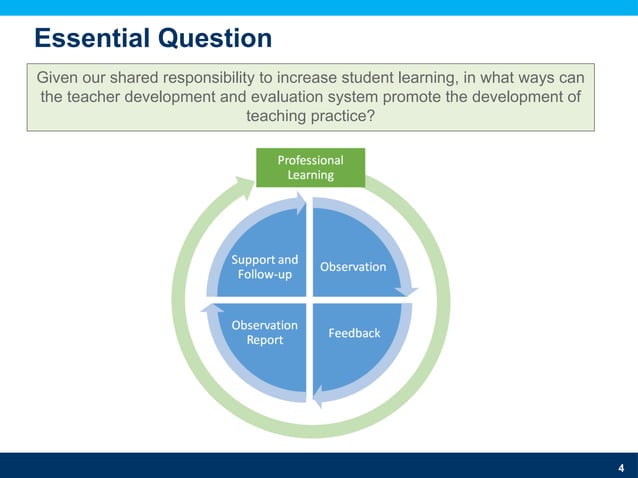 advance-training-deck new fall 2023 upda | PPTX
