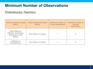 advance-training-deck new fall 2023 upda | PPTX