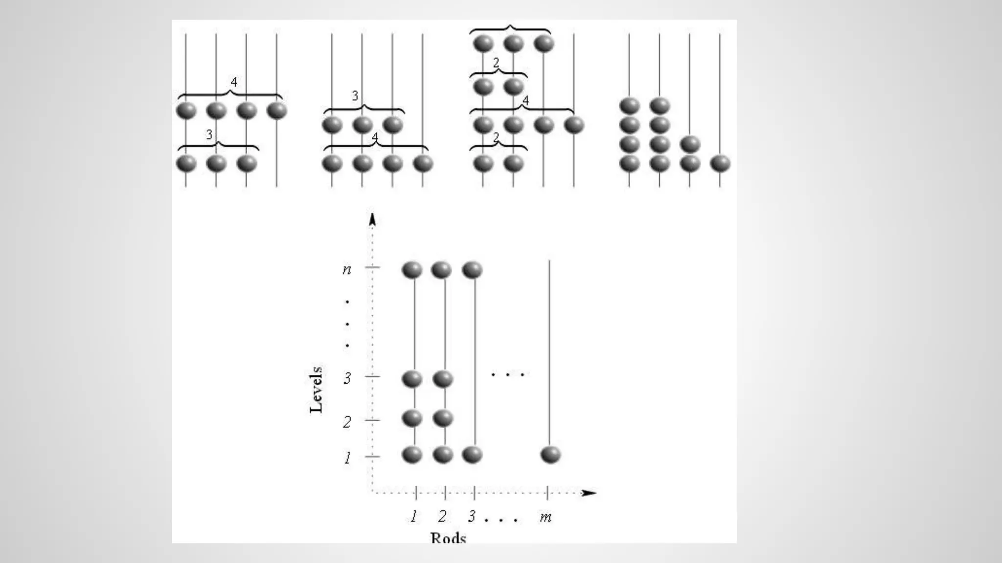 Bead–Sort :: A Natural Sorting Algorithm | PPT