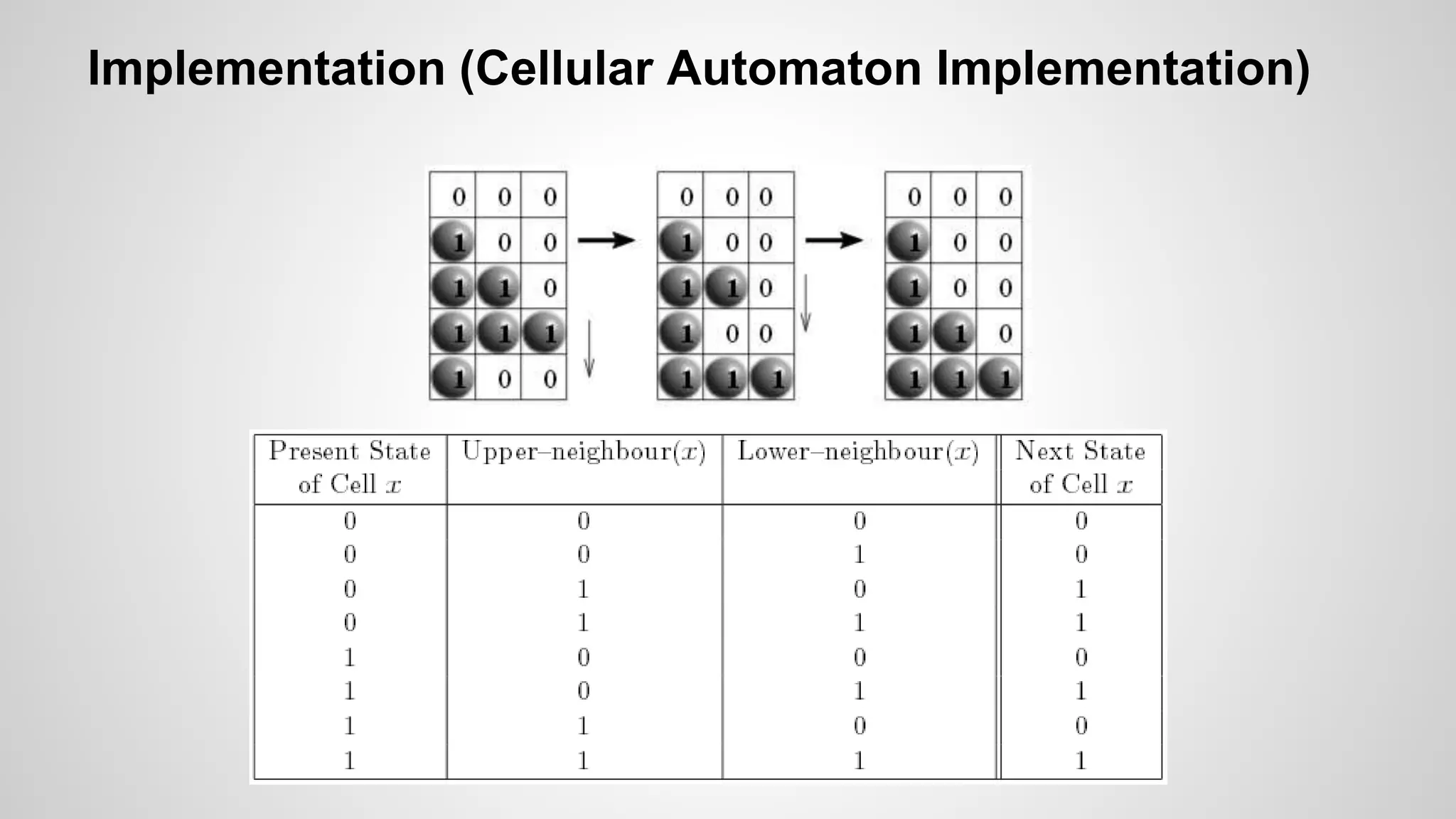 Bead–Sort :: A Natural Sorting Algorithm | PPTX
