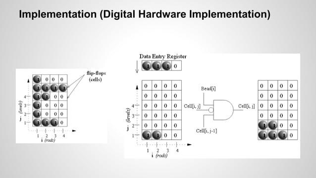Bead–Sort :: A Natural Sorting Algorithm | PPT