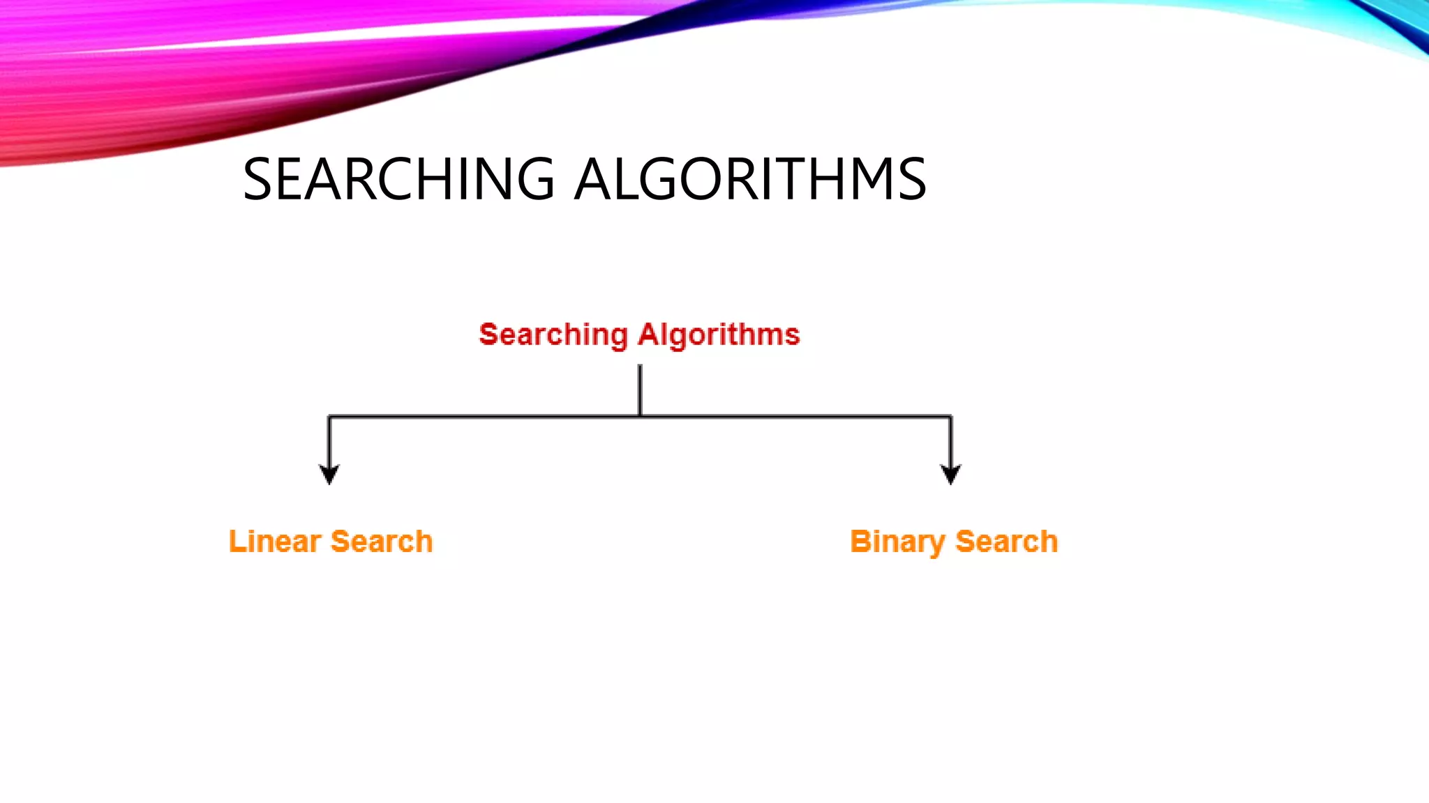 Advance analysis of algorithm.pptx