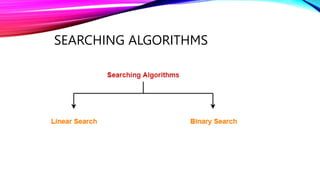 Advance analysis of algorithm.pptx