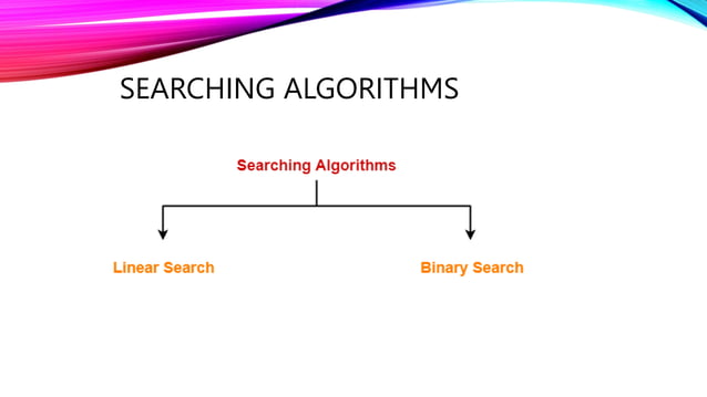 Advance analysis of algorithm.pptx