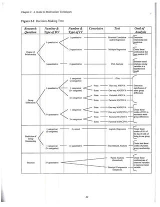 Advance and multivariate statistical methods chapter 2 decision tree ...