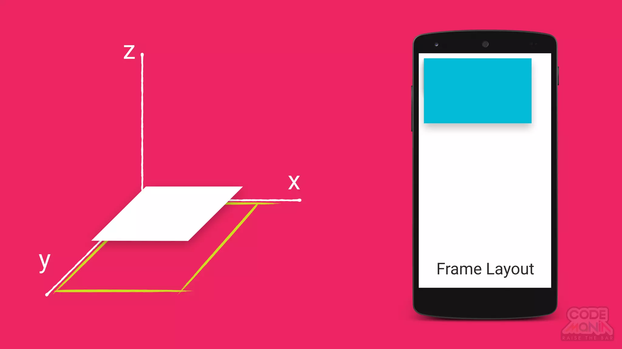 Advance Android Layout Walkthrough | PPT