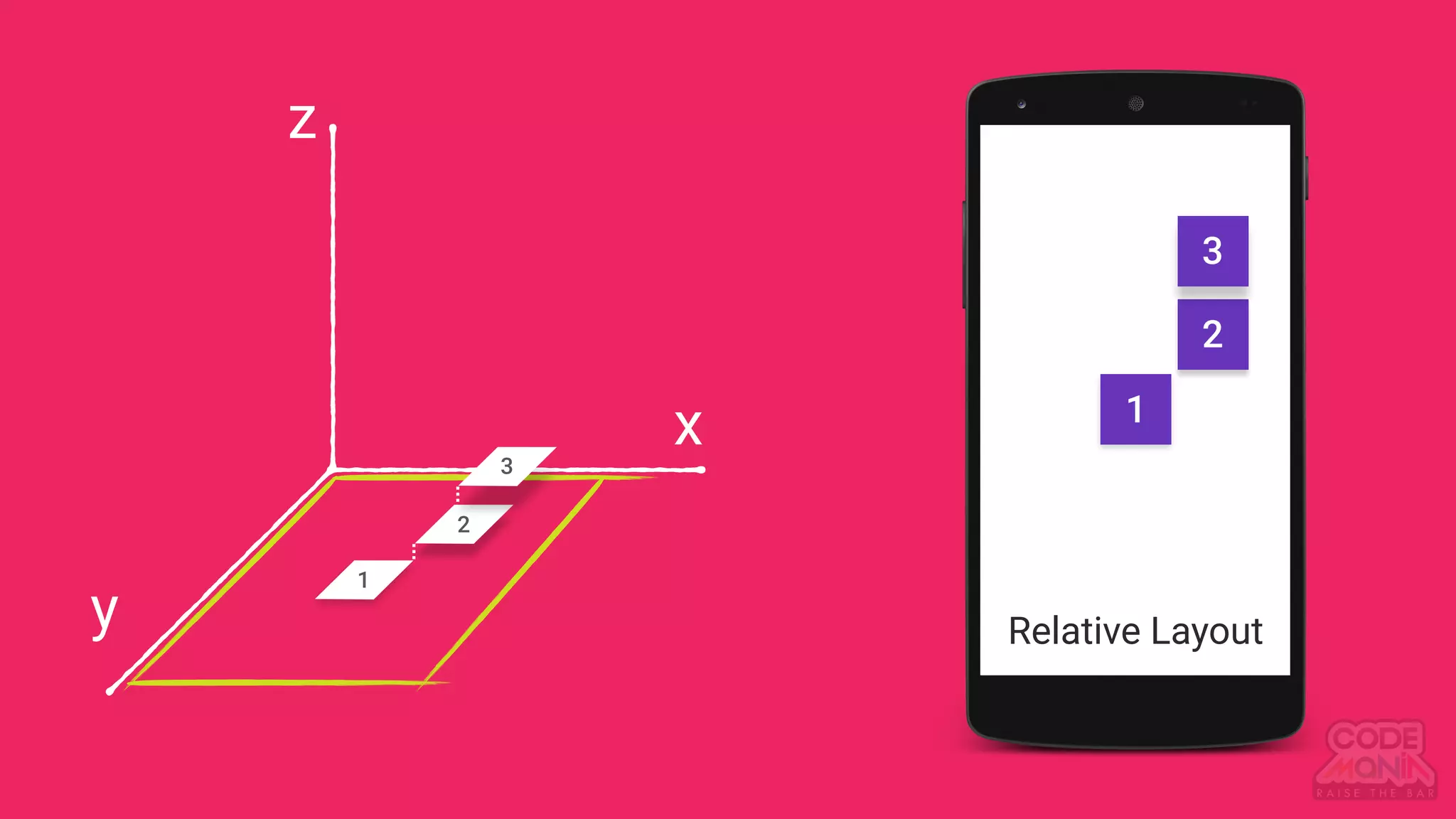 Advance Android Layout Walkthrough | PPT