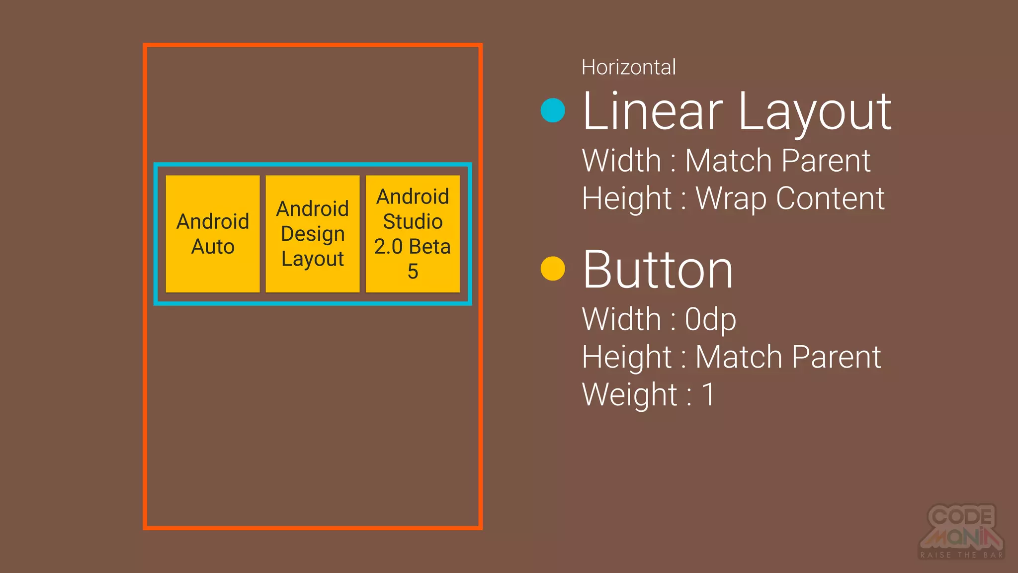 Advance Android Layout Walkthrough | PPT