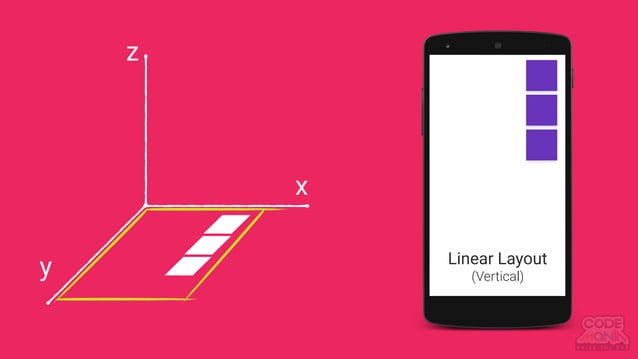 Advance Android Layout Walkthrough | PPT